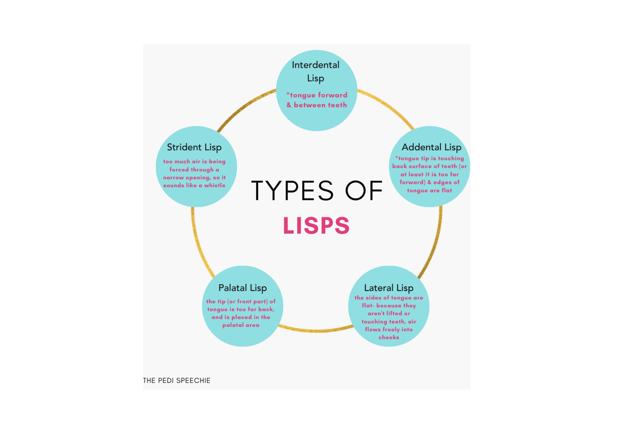 Will Dental Implant Bridges Cause a Lisp? - All at Once® Implant Bridge